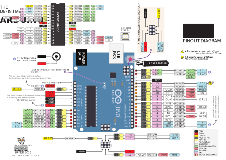 arduino uno pinout, schematics and pin descriptions